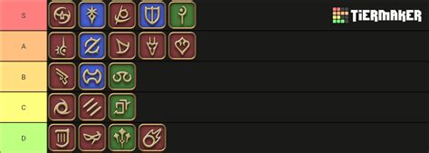 I Made A Job Tier List Based On How Fun They Are For Me To Play R Ffxiv