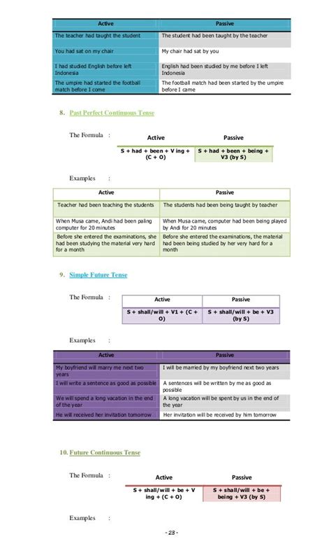 Active And Passive Sentence Construction Shift Vitaminerogon