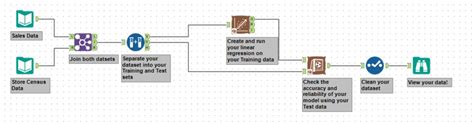Alteryx Tip 3 Doing Linear Regressions The Easy Way The Data School