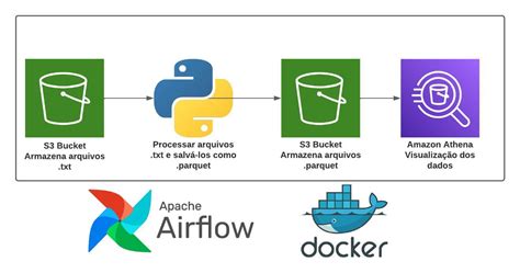 Github Albuquerquejpairflow Aws