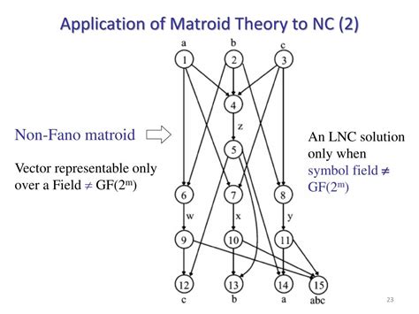 Ppt Connections Between Network Coding And Matroid Theory Powerpoint