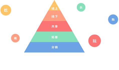 残爱