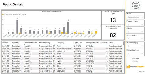 Yardi Business Intelligence Platform For Dashboards And Analytics