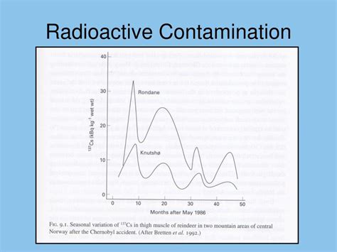 PPT Module 11 Radioecology In The North PowerPoint Presentation