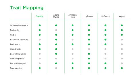 Spotify Case Study On Behance