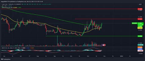 Enjin Coin Price Prediction 2024 Will Enj Token Give 2x Return