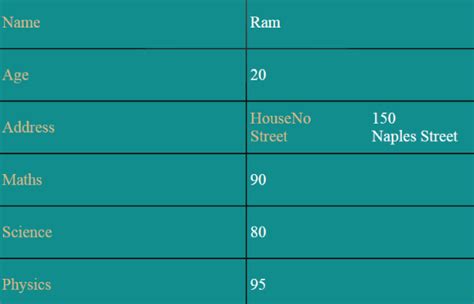 Exposing Multiple Ways To Call Partial Views In ASP NET MVC With Codes