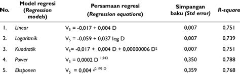 Models Of Tree Volume Estimation Until Diameter Of 5 Cm Stembranch Download Scientific Diagram