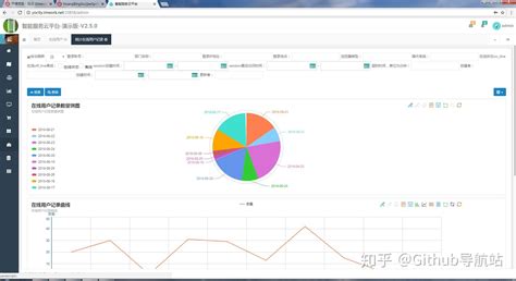 太及时了！13个spring Boot练手项目用好了，升职涨薪不用愁 知乎