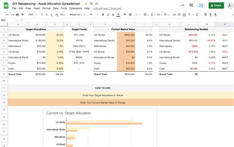 Rebalancing Your Portfolio With An Asset Allocation Spreadsheet Rebalancing Your Portfolio With An Asset Allocation Spreadsheet