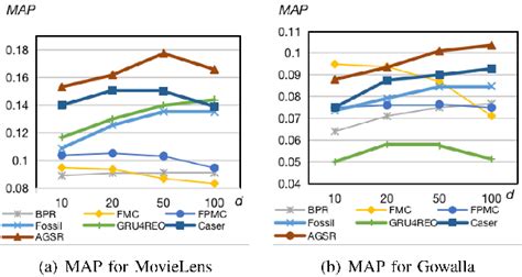 Figure 1 From Annular Graph Attention Model For Personalized Sequential