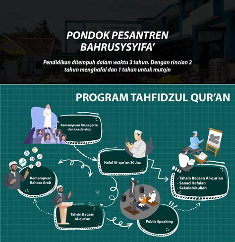 Mahad Tahfidzul Quran Bahrusysyifa Lumajang