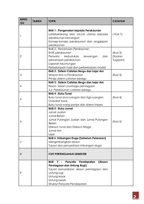 Format Penyata Perdagangan Dan Untung Rugi Format Akaun Perdangangan