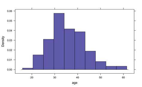 Ggformula Lattice Comparison • Mosaic