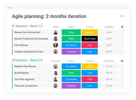 How To Create An Agile Workflow In Monday Blog