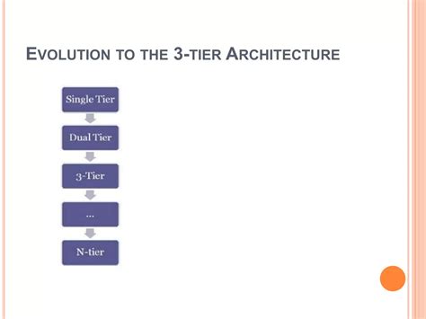 Overview Of 3 Tier Client Server Architecture Ppt