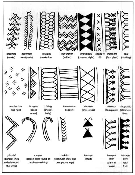 Visayan Tattoo Designs And Meanings ~ Tatto Hand 2019