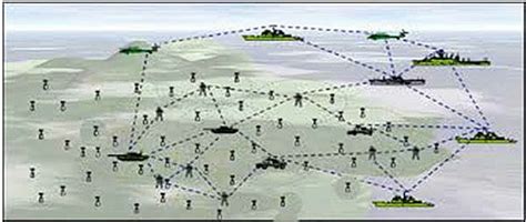 Deployments Of Nodes Download Scientific Diagram