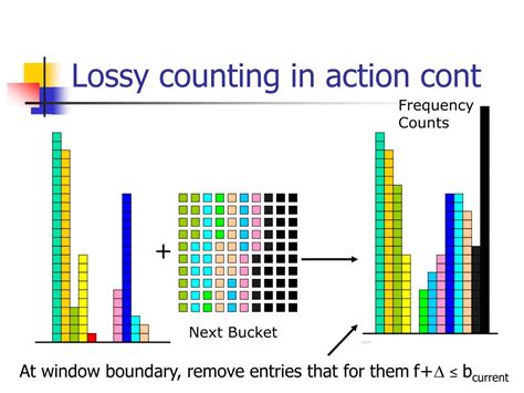ppt approximate frequency counts over data streams powerpoint