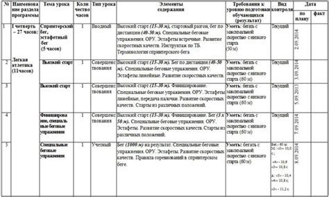 Рабочая программа по физической культуре (6 класс)