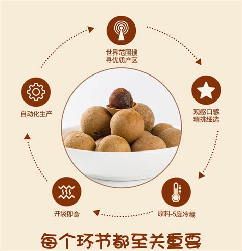 孔哥桂圆干108g 袋龙眼干袋装桂圆休闲原味孕妇坚果零食干果