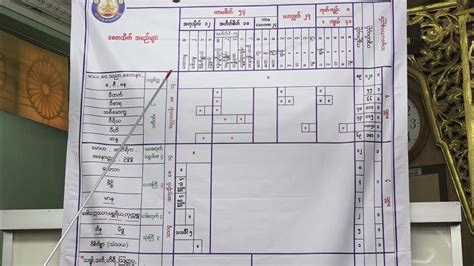အဘိဓမ္မာရိုးရိုး ပထမအဆင့် စေတသိက်ပိုင်း အပိုင်း ၄ ဓမ္မဗျူဟာဒေါ်ခင်လှတင် Youtube
