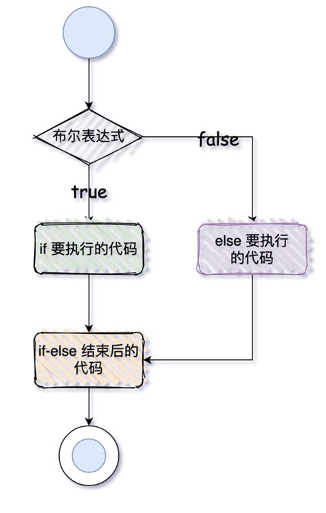 Java的流程控制语句有哪些 编程语言 亿速云