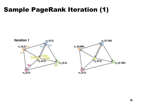 Ppt Graph Algorithms Powerpoint Presentation Free Download Id1600445