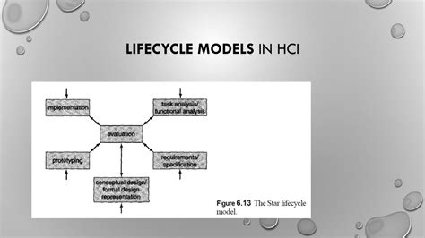Ppt Exploring Interaction Design Lifecycle Models Powerpoint Presentation Id 8798402