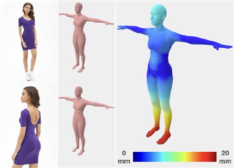 Figure 2 From Learning Realistic Human Reposing Using Cyclic Self Supervision With 3d Shape