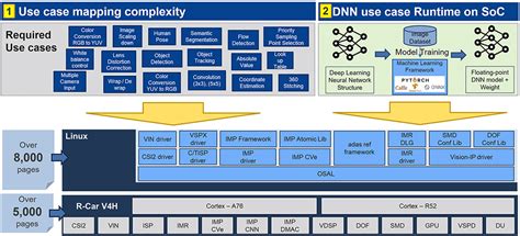 Adas Fast Track Solution R Car V3h V4h Adas Reference Application Renesas