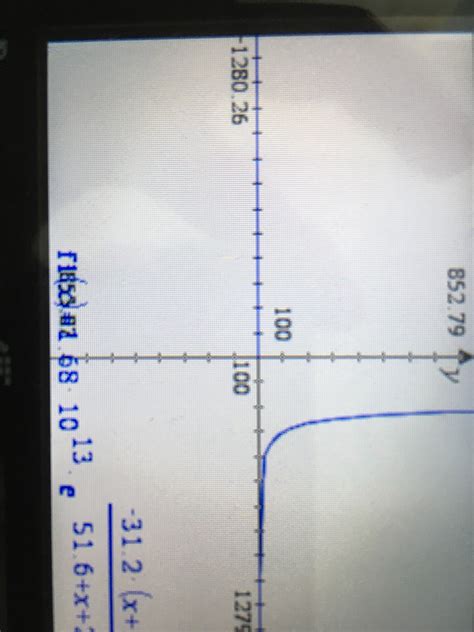How To Use A Debugger With Abaqus Subroutines Researchgate