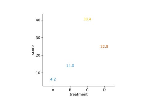 Add Mean — Addmeanbar • Tidyplots