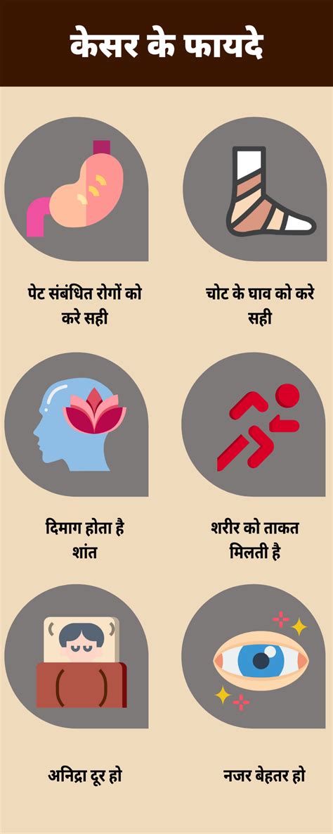 Kesar Ke Fayde In Hindi केसर के फायदे केसर खाने के तरीके News Trend