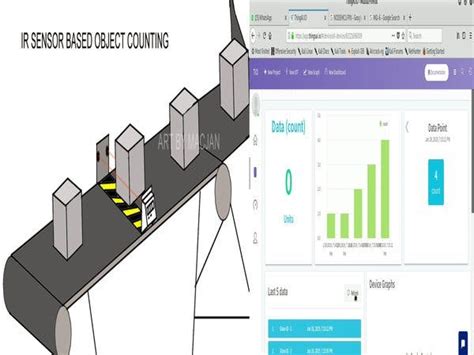 Ir Based Counter System With Iot