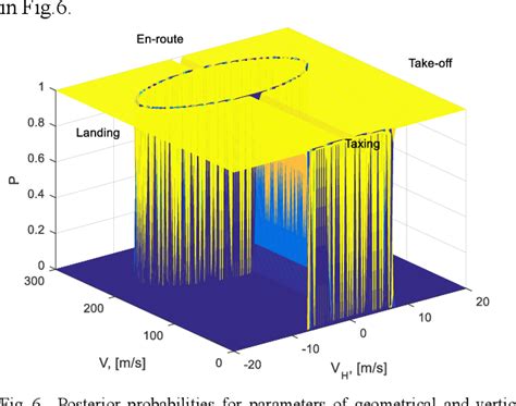 figure 1 from airplane flight phase identification using maximum