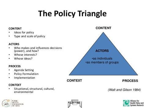 Keystone Module 6 Slideshow 2 Policy Approach And Frameworks