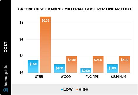 How Much Does A Greenhouse Cost 2026