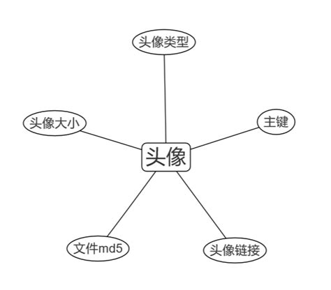 基于springboot vue的电子商城的设计与实现 耿庆阳 基于spring boot与vue的电子商城设计与实现[d csdn博客