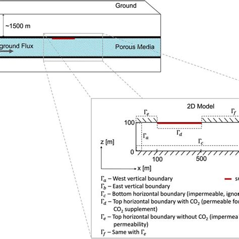 diagram of the conceptual model as translated into the two‐dimensional