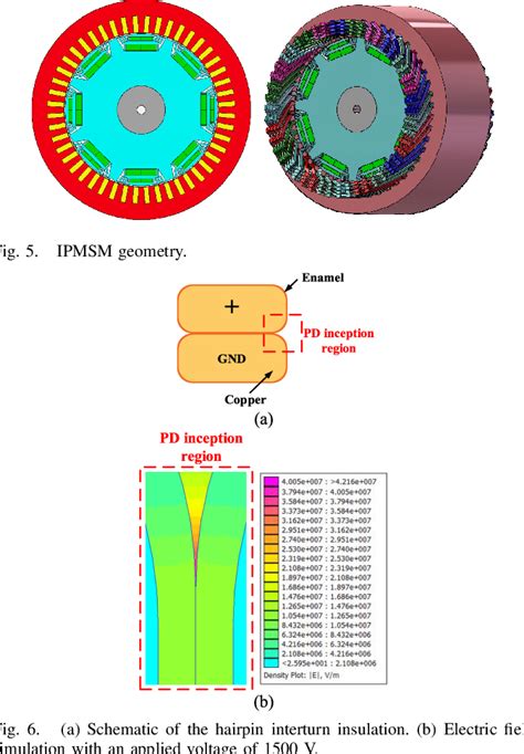 figure 5 from determination of hotspot temperature margin for