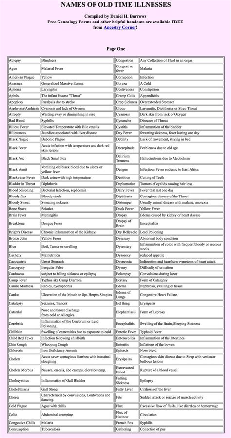 Names Of Diseases Diseases Names Definition And Examples