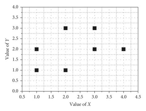 Clustering Combination Points Of Hidden Layers Download Scientific