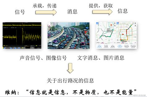 通信原理：通信的基本概念（第一节课） csdn博客