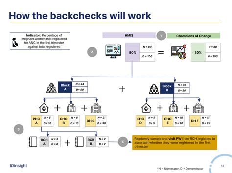 how datadelta created a data verification strategy to support local