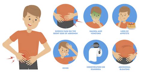 맹장 위치와 터졌을 때 대처법은 수술 비용과 다른 복통 구별 방법