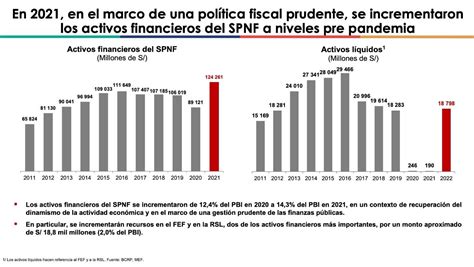 Ministerio de Economía y Finanzas on Twitter Ministro pedrofrancke En el primer trimestre