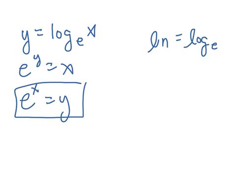 What Is Inverse Log