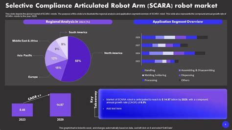 types of industrial robots it powerpoint ppt template bundles ppt slide