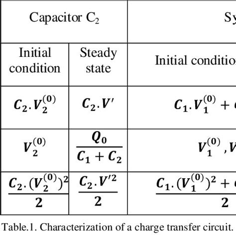 A Polymorphic Switched Capacitor Structure A Capacitor Matrix Ps